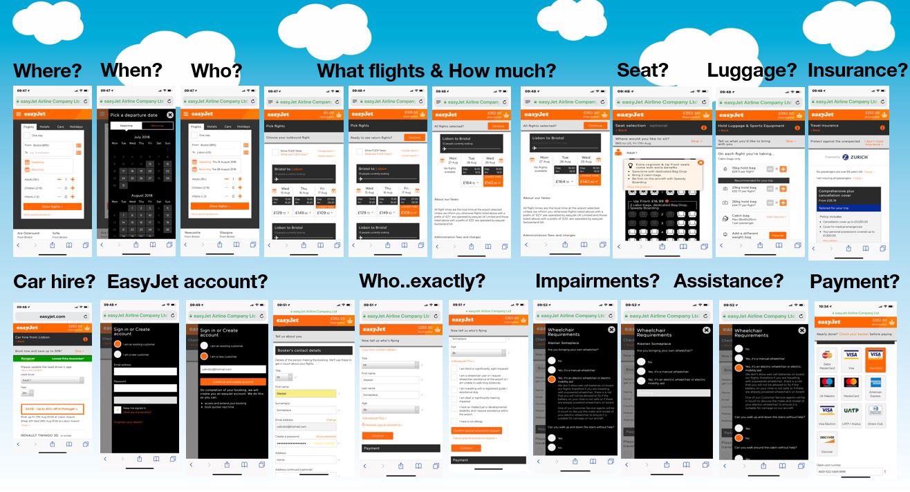 EasyJet and the inconvenience of travellers with disabilities – Acuity ...