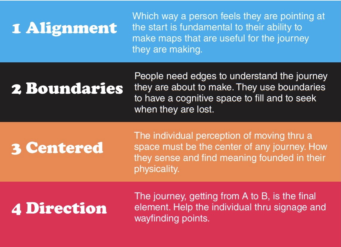 Aligning Ourselves – Acuity Design