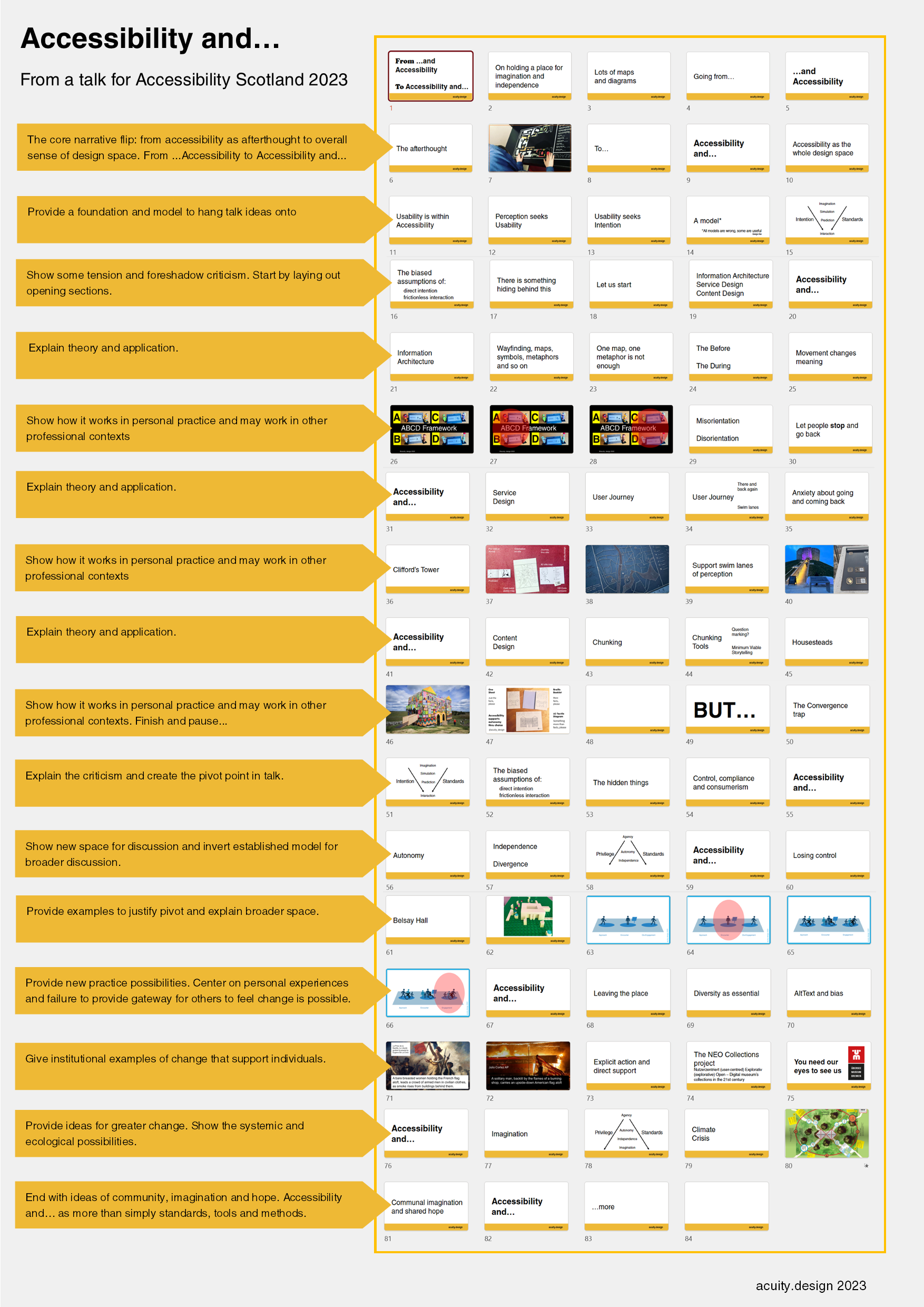 Accessibility And… – Acuity Design
